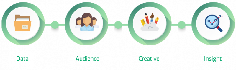 Native Touch – Guiding world’s top brands through the evolving mobile ...